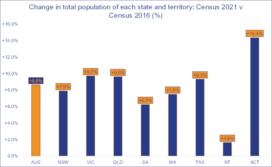 2021 Census data released | Master Builders Association 2021 Census data released | Master Builders Association
